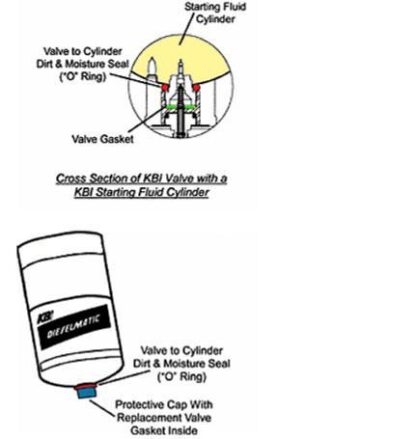 Ether Starting Fluid Systems and Cylinders